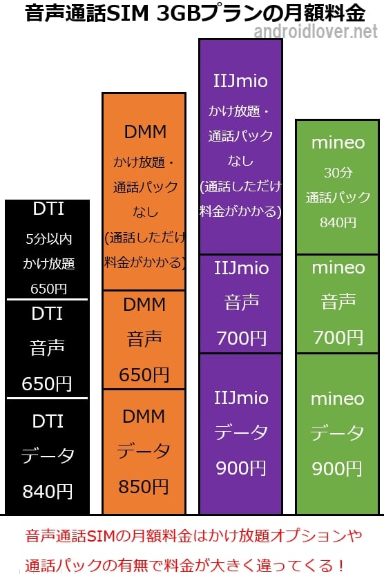 格安SIM MVNO ドコモ系比較とおすすめ7選【2019年8月29日】 - アンドロイドラバー